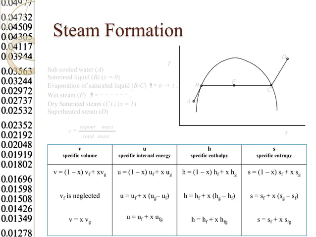 MET 211 steam-tables | PPTX | Chemistry | Science