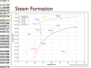 MET 211 steam-tables | PPTX