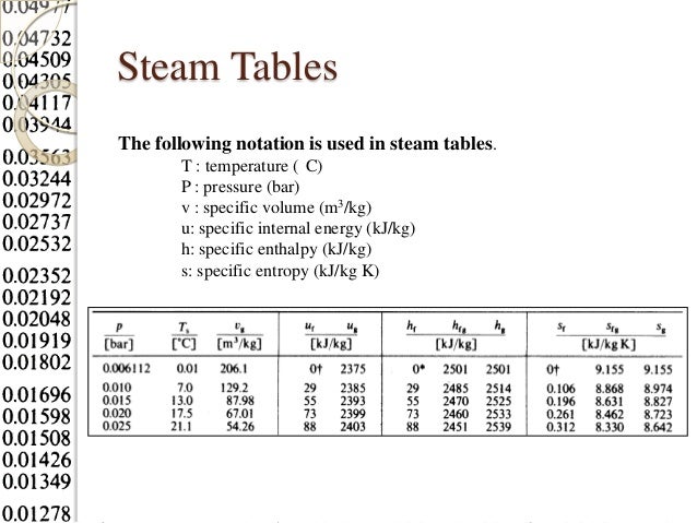 MET 211 steam-tables