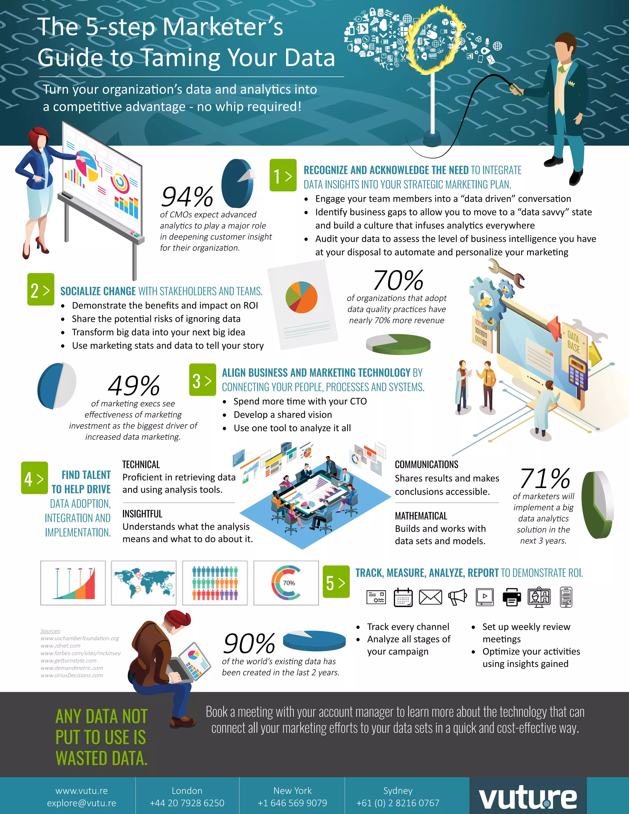 5-Step Markete's Guide to Tamming Your Data | PDF | Information ...