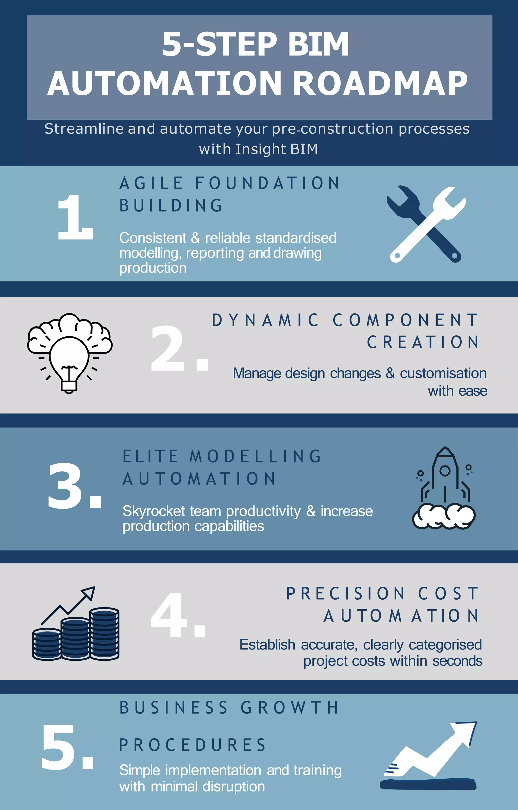 5 step bim automation roadmap - shed manufacturers e book | PDF