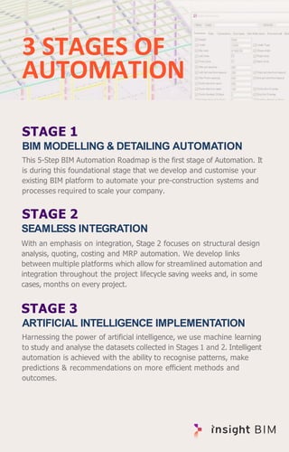 5 step bim automation roadmap - shed manufacturers e book | PDF