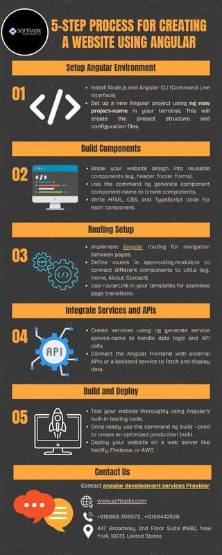 5-step process for creating a website using Angular - Softradix Technologies Pvt. Ltd. | PDF