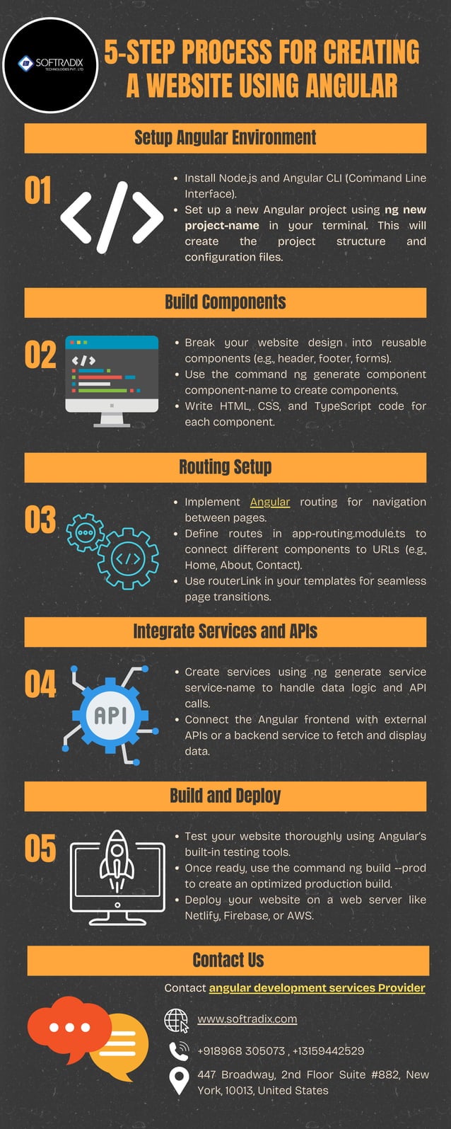 5-step process for creating a website using Angular - Softradix Technologies Pvt. Ltd. | PDF
