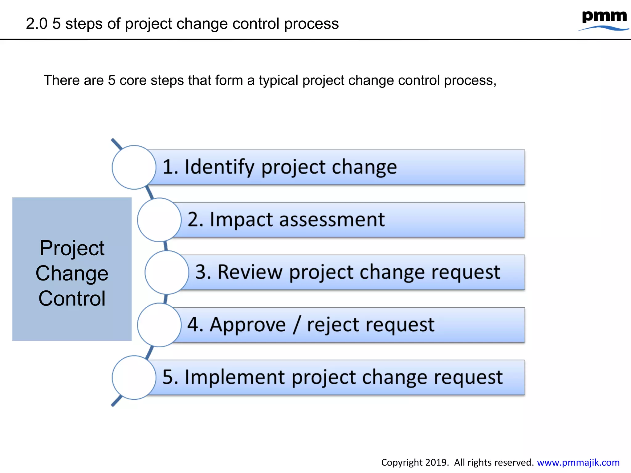 5 steps project change control process | PPT