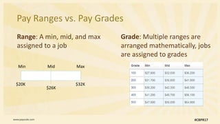 Webinar-5 Steps to Building a Modern Comp Plan | PPT