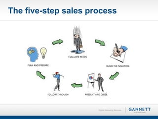 5 step sales process | PPTX