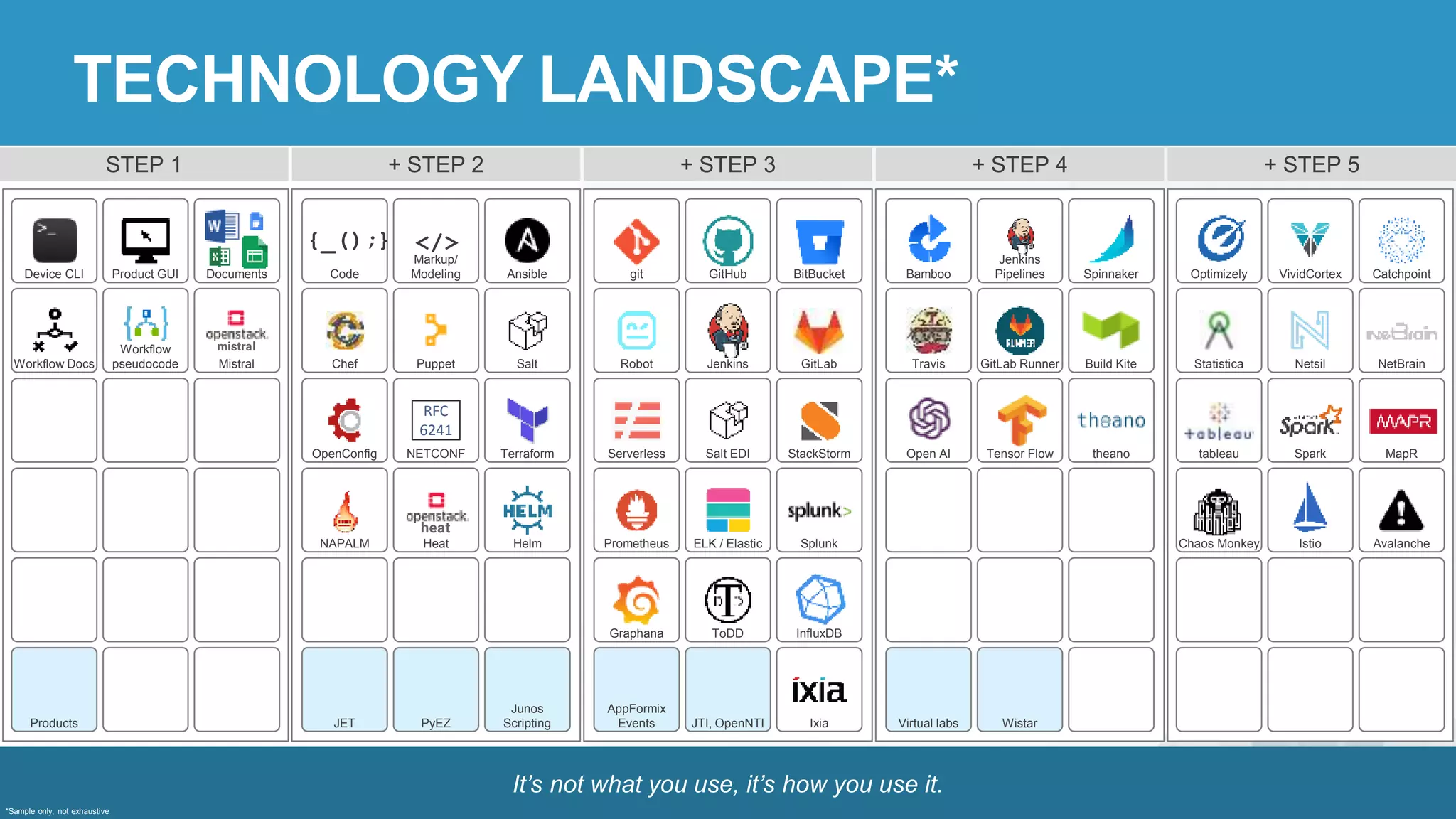 5 steps to Network Reliability Engineering and Automated Network ...