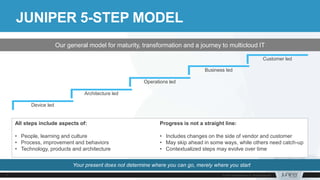 5 steps to Network Reliability Engineering and Automated Network Operations | PPTX