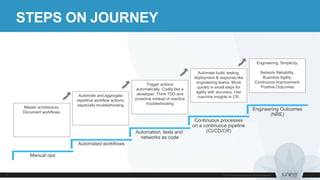 5 steps to Network Reliability Engineering and Automated Network Operations | PPTX