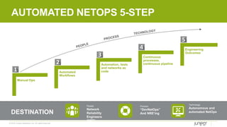 5 steps to Automated Network Operations (NetOps) | PPT