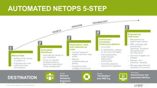 5 steps to Automated Network Operations (NetOps) | PPT