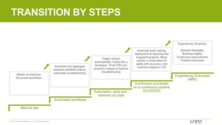 5 steps to Automated Network Operations (NetOps) | PPT