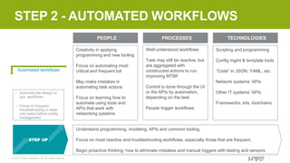 5 steps to Automated Network Operations (NetOps) | PPT