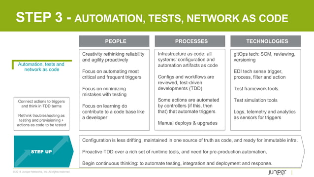 5 steps to Automated Network Operations (NetOps) | PPT