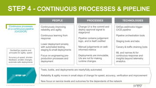 5 steps to Automated Network Operations (NetOps) | PPT