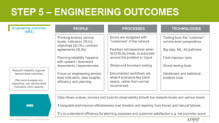 5 steps to Automated Network Operations (NetOps) | PPT
