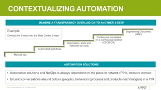 5 steps to Automated Network Operations (NetOps) | PPT