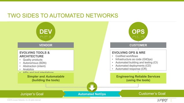 5 steps to Automated Network Operations (NetOps) | PPT