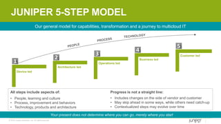 5 steps to Automated Network Operations (NetOps) | PPTX