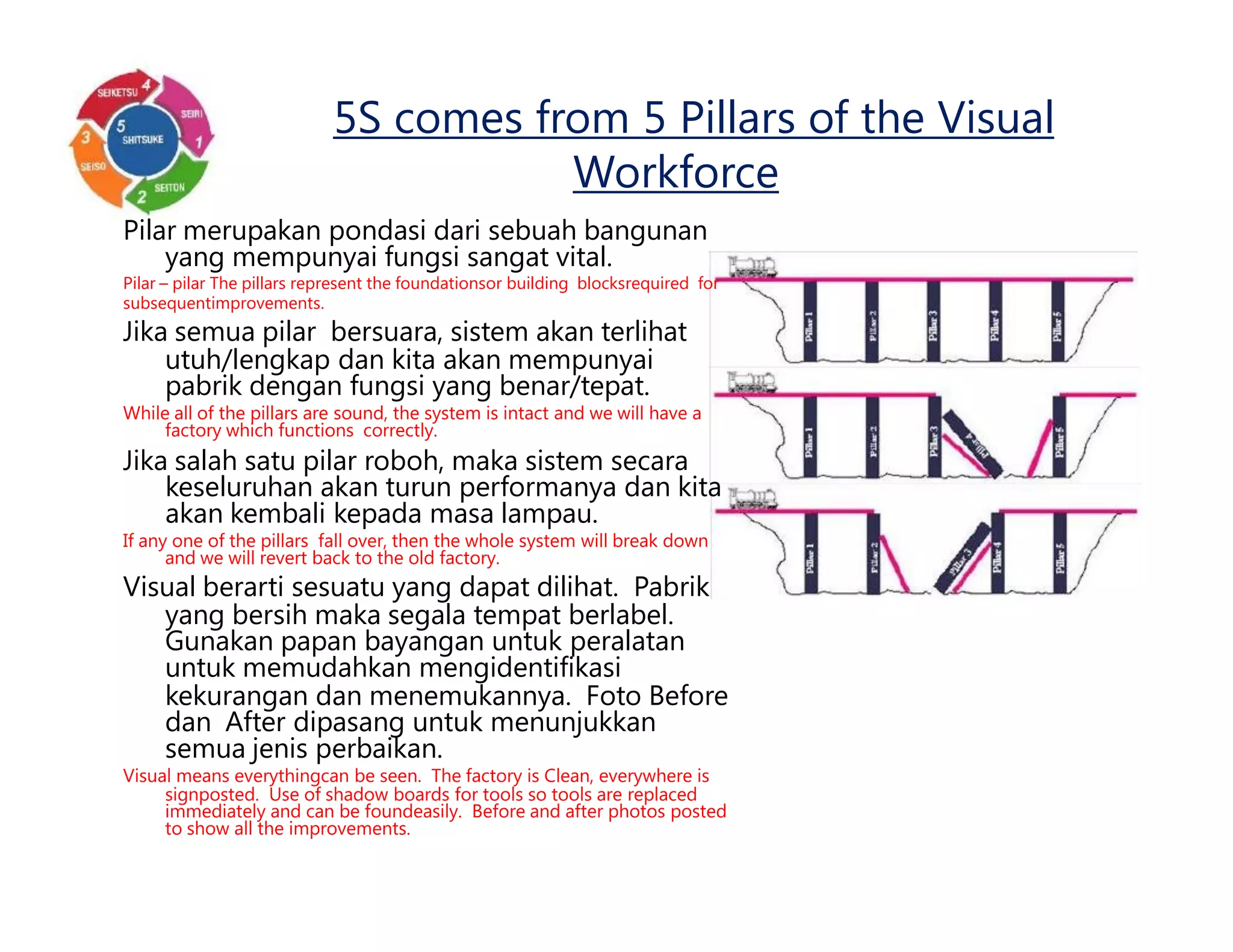 PELATIHAN IMPLEMENTASI 5S UNTUK PERUSAHAAN | PDF