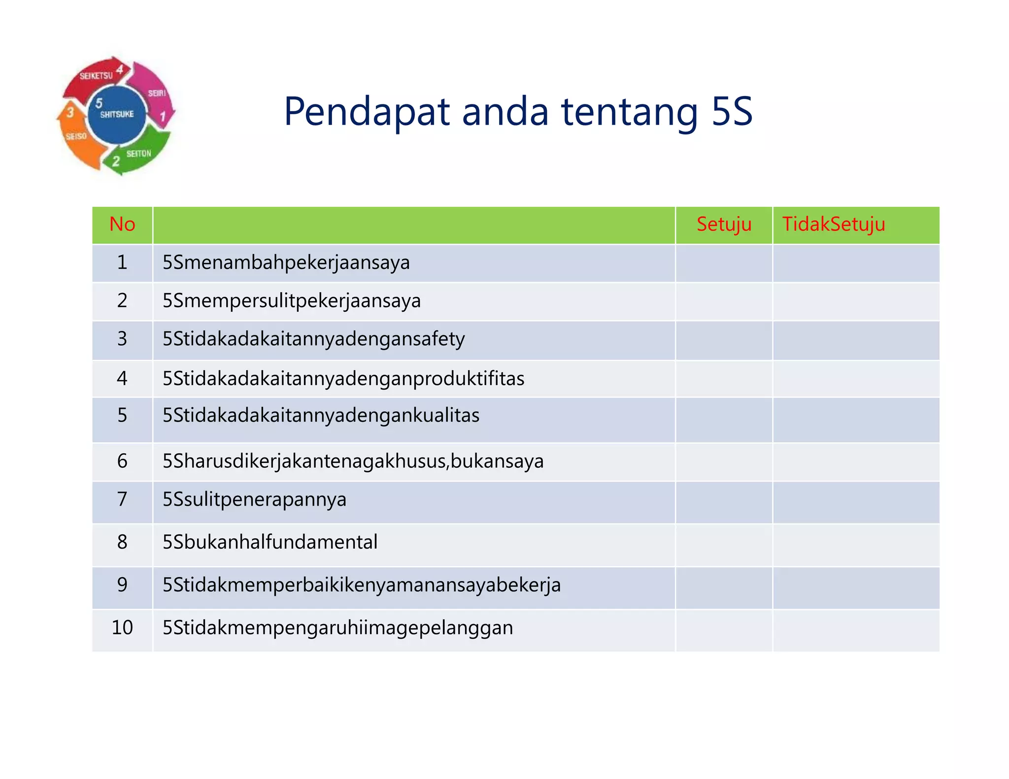 PELATIHAN IMPLEMENTASI 5S UNTUK PERUSAHAAN | PDF