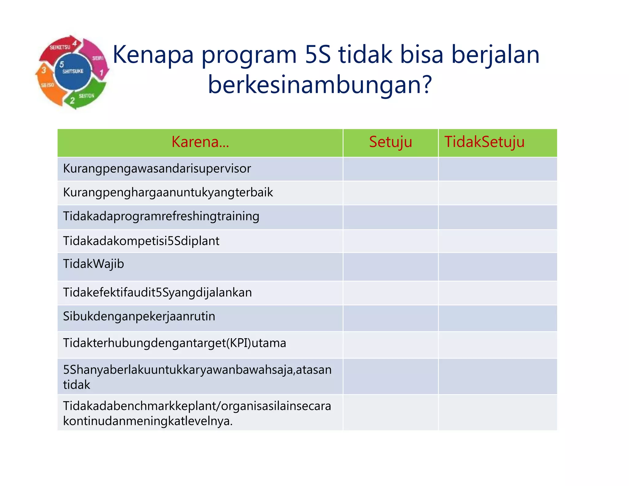 PELATIHAN IMPLEMENTASI 5S UNTUK PERUSAHAAN | PDF