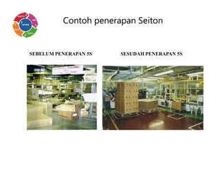 PELATIHAN IMPLEMENTASI 5S DI DALAM PERUSAHAAN | PPT