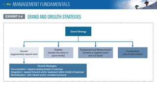 5 strategic and operational planning | PPTX