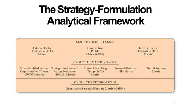 Strategy-Generation-and-Selection.pptx