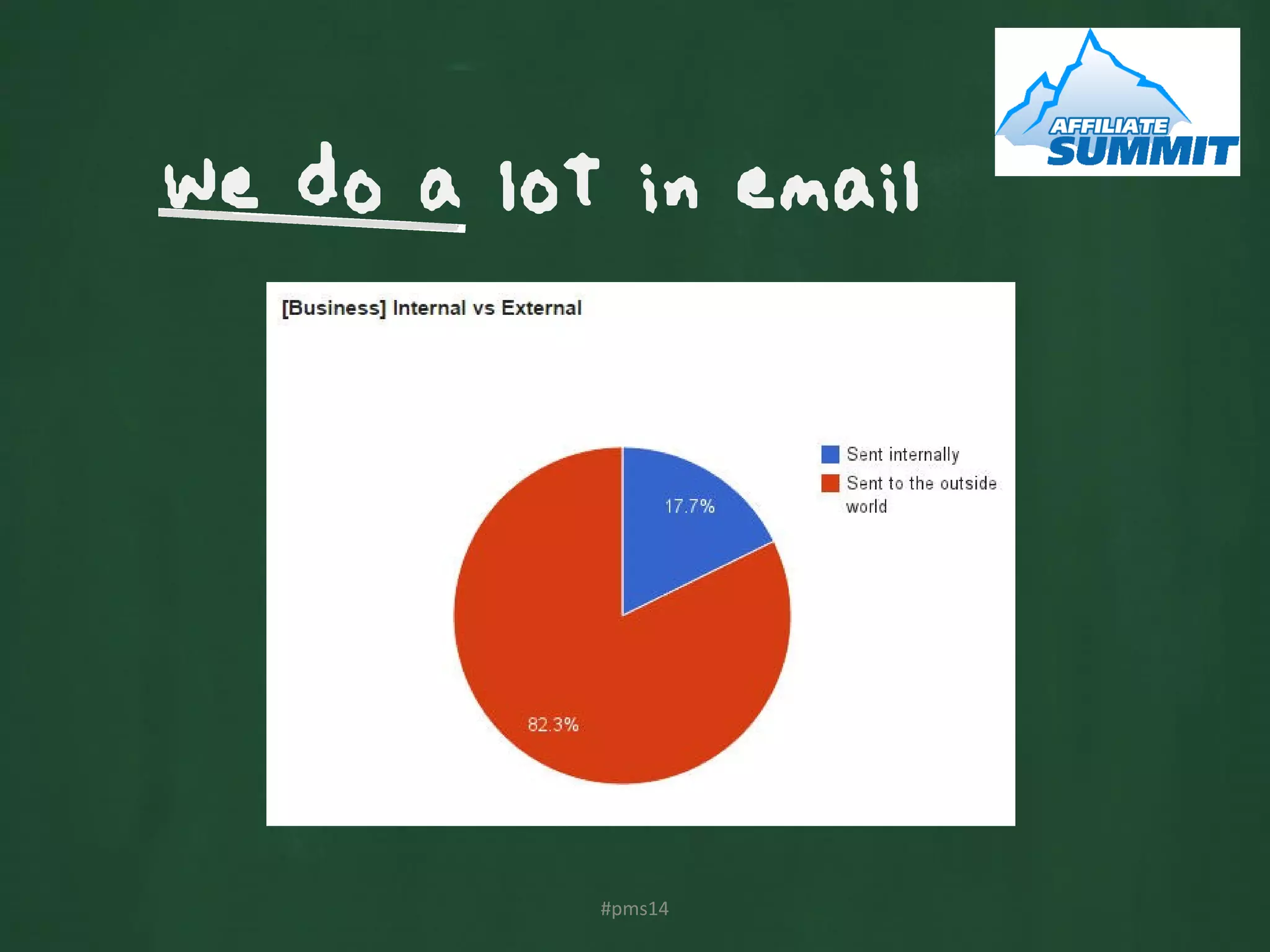 Strive for Inbox Zero and Unclutter Your Business Mind | PDF