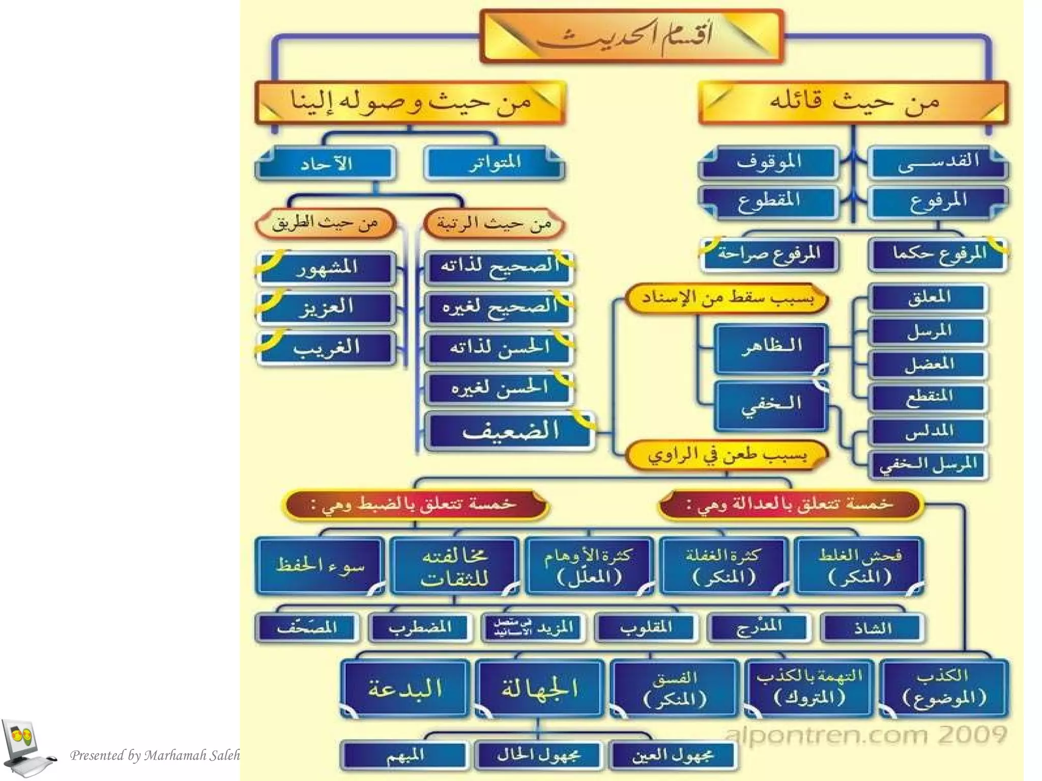 5. sunnah sbg sumber | PPS