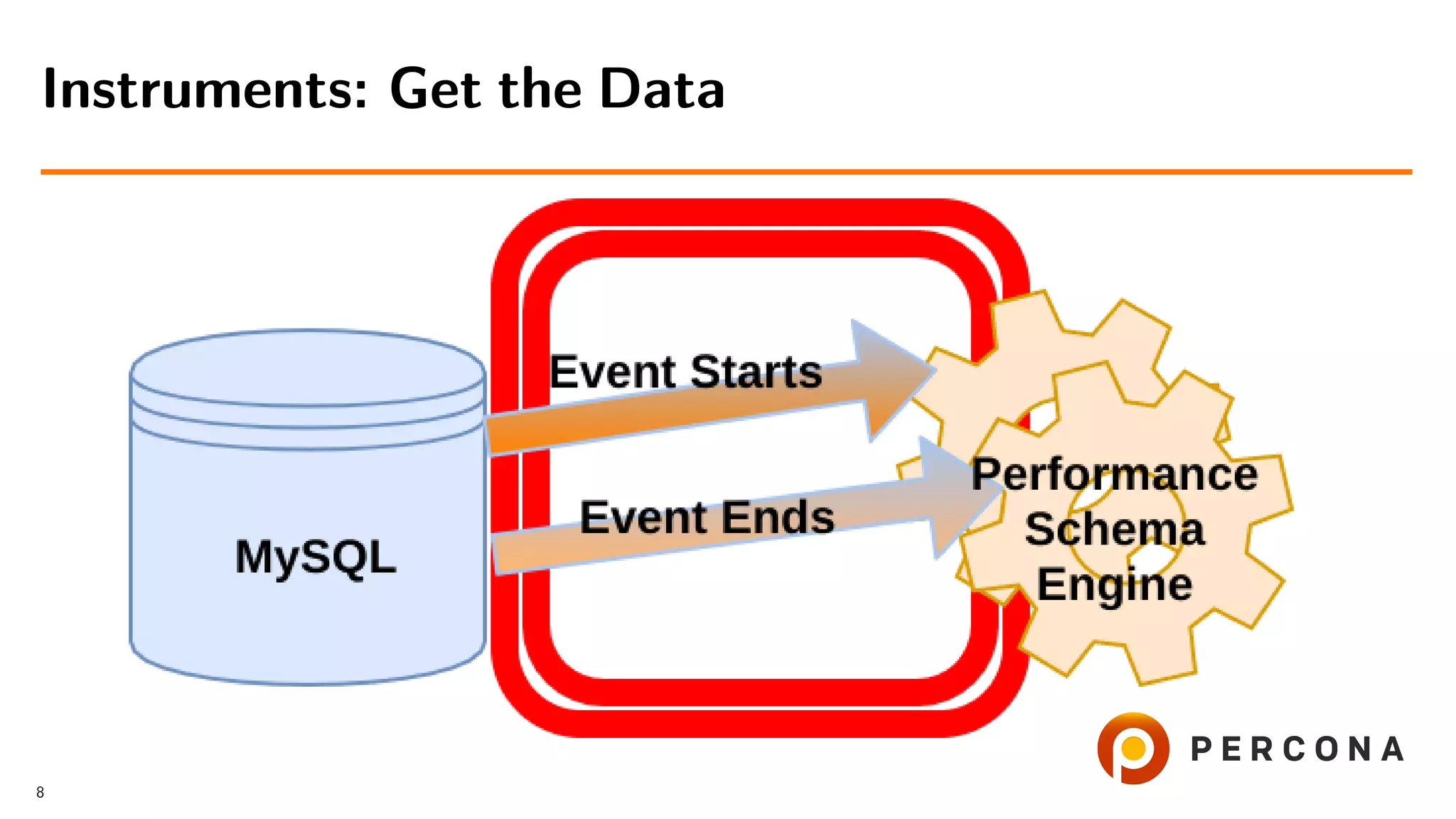 sveta smirnova - my sql performance schema in action | PDF