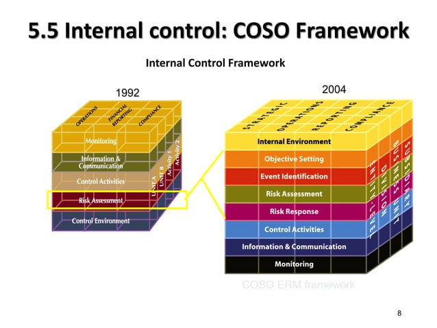 Presentation 5, System based audit approach - what is it about ...