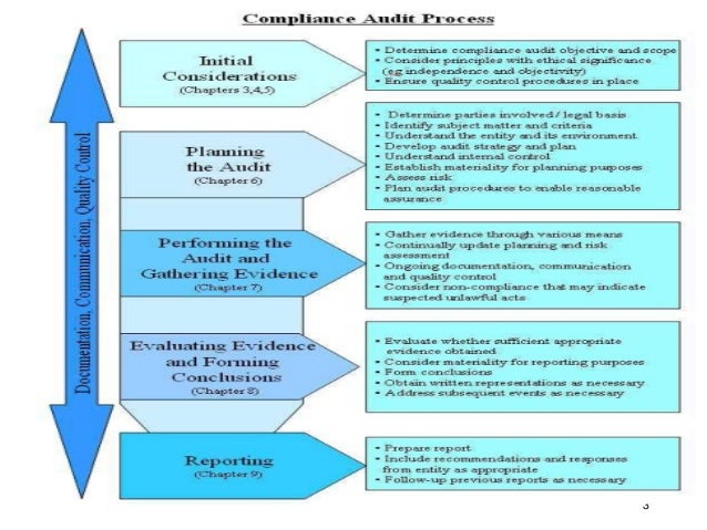 Presentation 5, System based audit approach - what is it about?, Work…