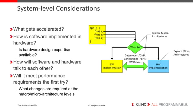 System Design on Zynq using SDSoC | PDF | Operating Systems | Computer Software and Applications