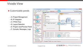 System Design on Zynq using SDSoC | PDF