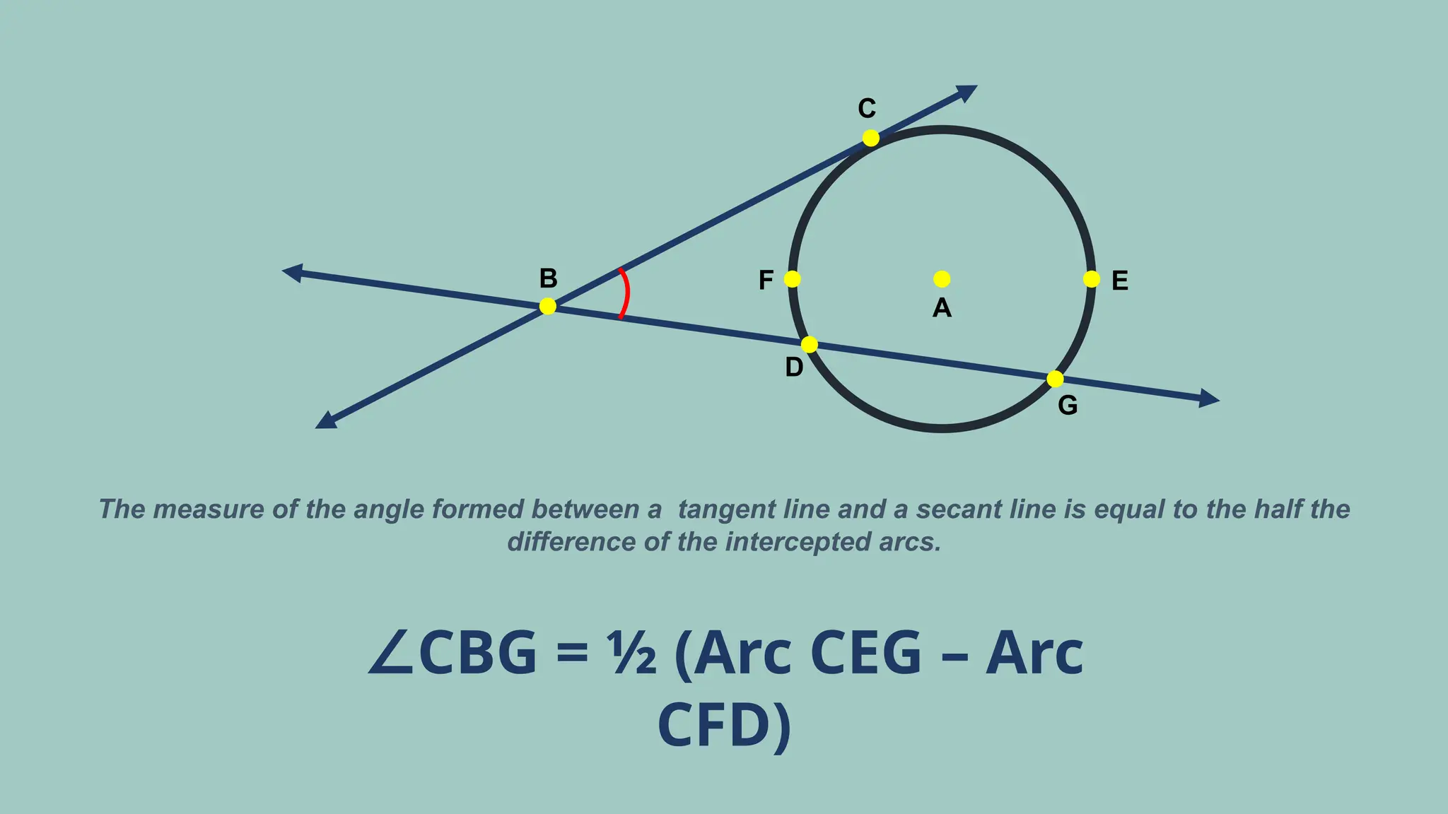 5 - Tangent and Secant on a Circles.pptx