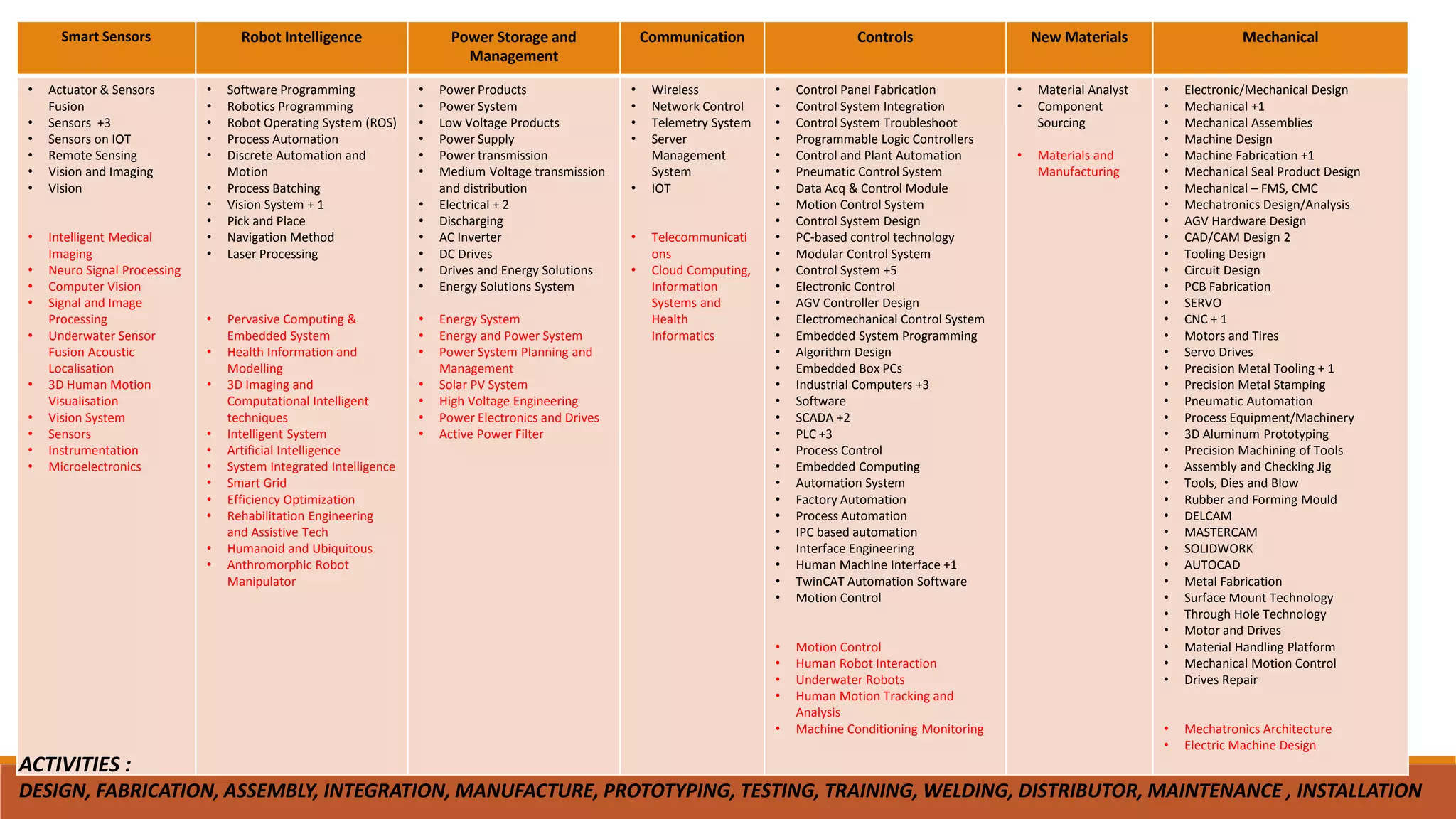 5 technology inventory mapping analysis | PPT