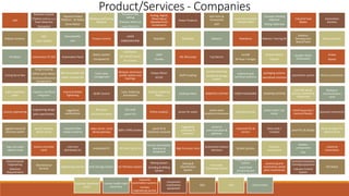 5 technology inventory mapping analysis | PPT