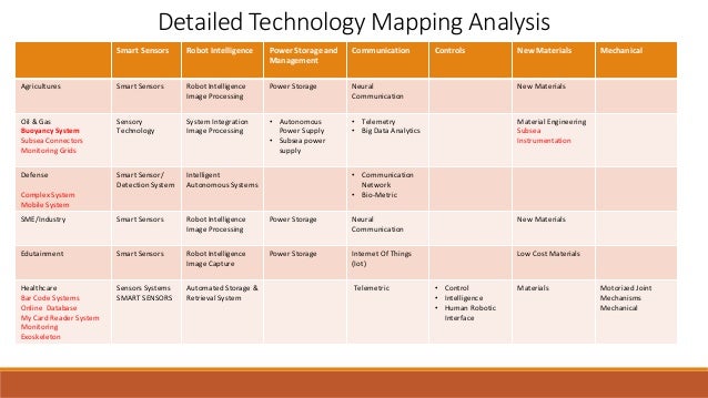 5 technology inventory mapping analysis