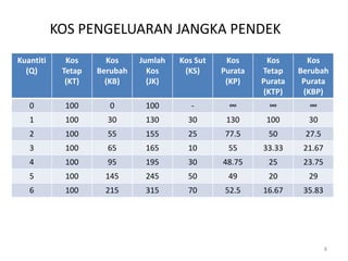 5 teori pengeluaran | PPTX