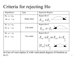 5--Test of hypothesis statistics (part_1).ppt