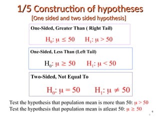 5--Test of hypothesis statistics (part_1).ppt