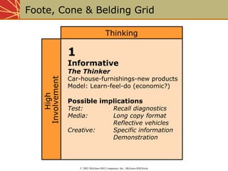 5. the communications process | PPT