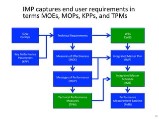 Integrated Master Plan Development | PDF