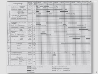 Integrated Master Plan Development | PDF