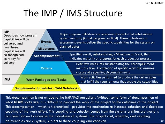 Integrated Master Plan Development