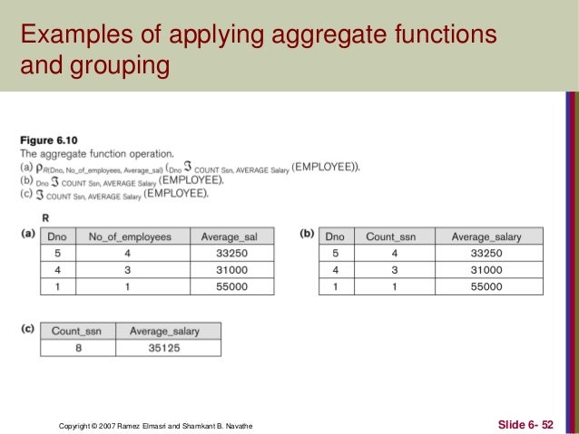 5 The Relational Algebra And Calculus