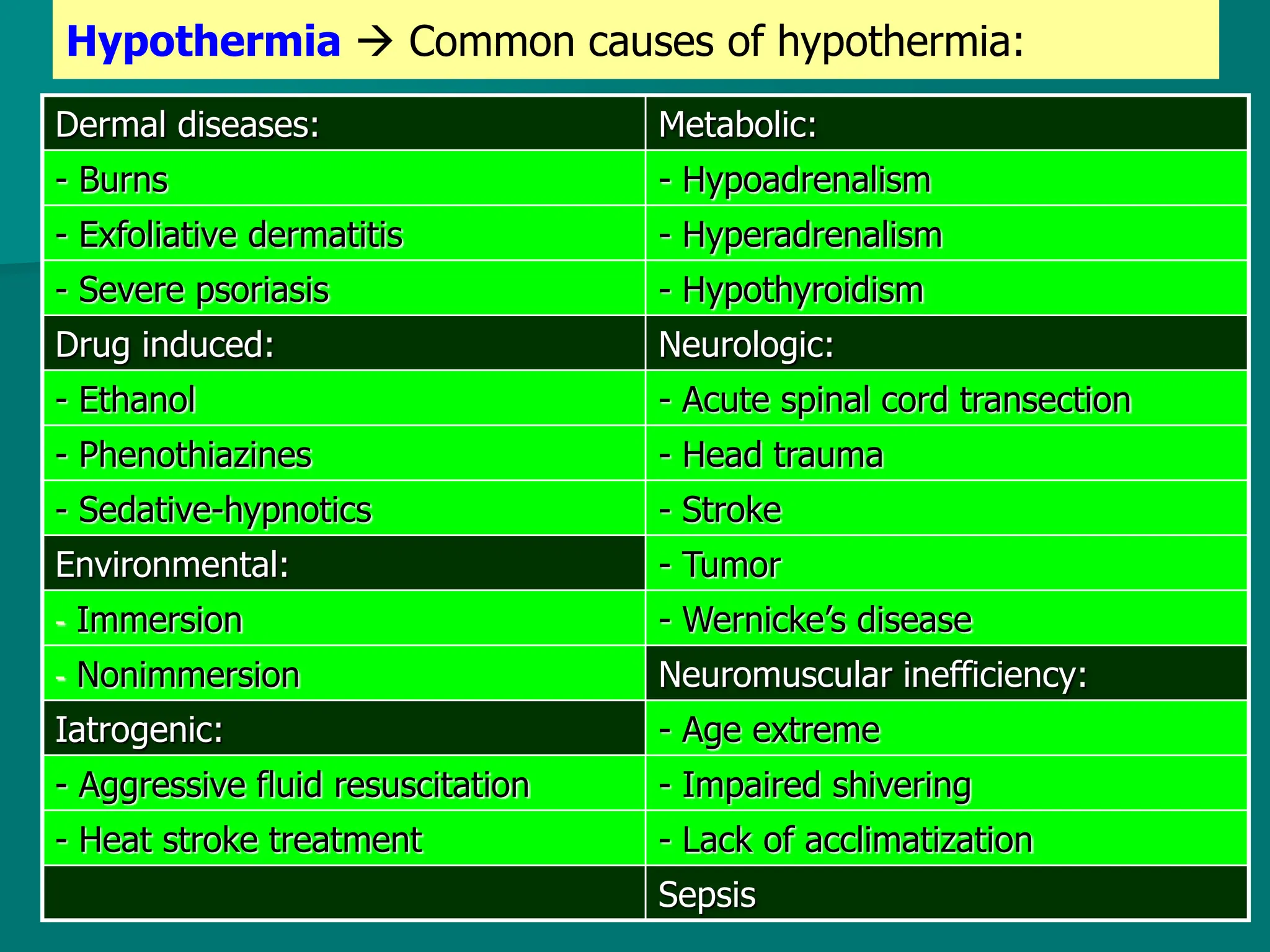 Thermoregulation pathophysiology and FUO work up | PPT